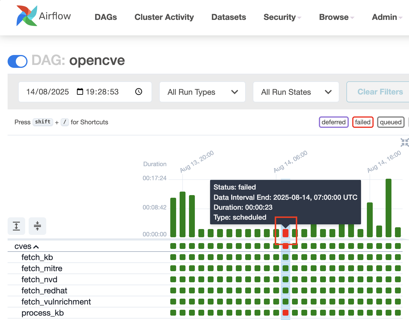 Troubleshooting - OpenCVE Documentation